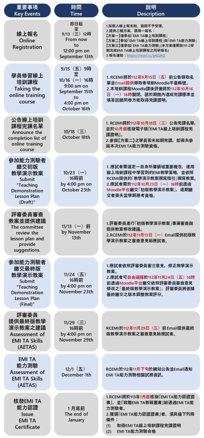 112-1 EMI TA Professional Development Program NEW